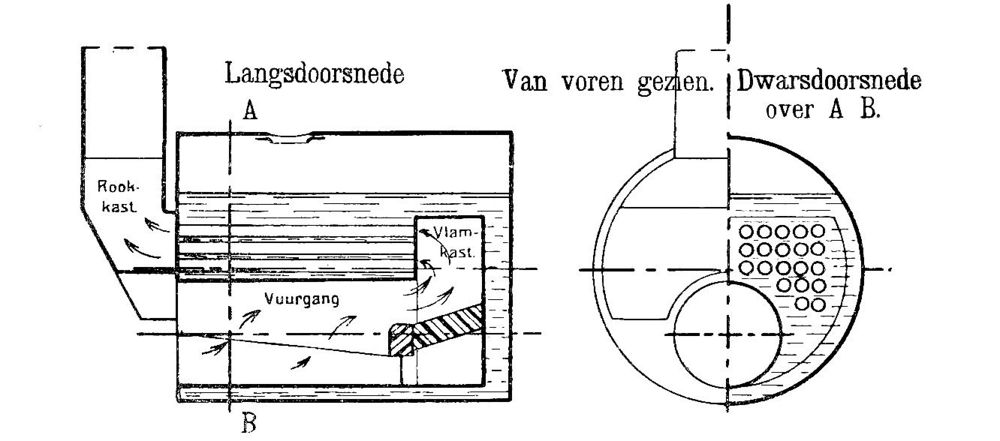 Schotse ketels - Wouda's Wiki